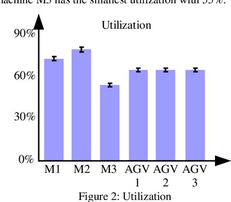 Figure 2 From Comparison Of Bottleneck Detection Methods For Agv