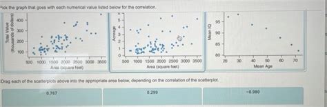 solved pick the graph that goes with each numerical value