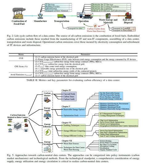 Ogawa Tadashi On Twitter Fp8 Formats For Deep Learning Nvidia