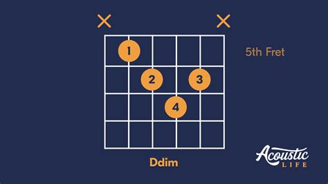 How To Play The Ddim Chord On Guitar Theory Tips Exercises