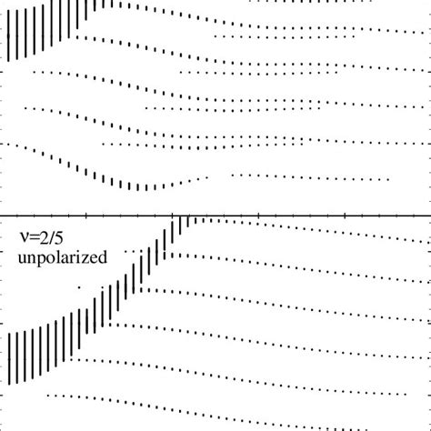 collective excitation spectrum for fully polarized fqh states at ν