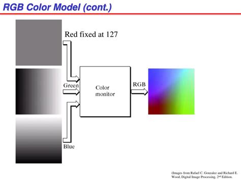 Ppt Digital Image Processing Chapter Color Image Processing July Powerpoint