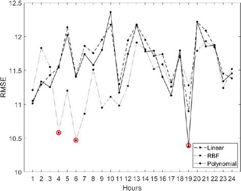Figure 1 From Estimating Left Ventricle Ejection Fraction Levels Using Circadian Heart Rate