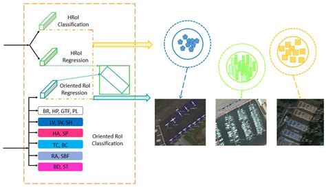 moon a subspace based multi branch network for object detection in