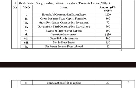Multirow 11 11 A On The Basis Of The Given Data Estimate The Va
