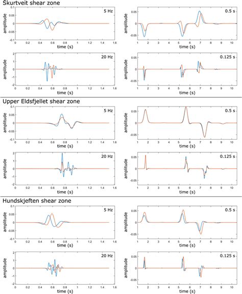 P Wave Left Reflection Response And Right Receiver Function