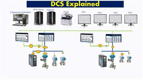It And Automation Academy On Linkedin Distributed Control Systems Dcs Super Easy