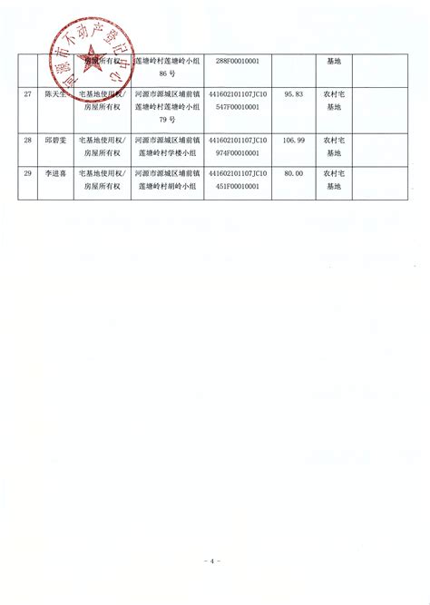 不动产首次登记公告河登公2023257号 河源市人民政府门户网站