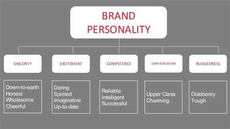 Brand Personality Framework