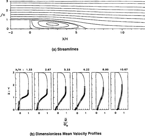 Figure 4 From Analysis Of An Rng Based Turbulence Model For Separated