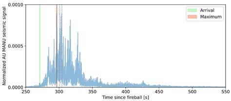 Scientists Finally Identify The Source Of Interstellar Signal Linked To