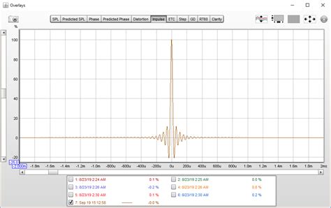 Linear Phase Filter Settings Topping How We Asr Can Help Audio