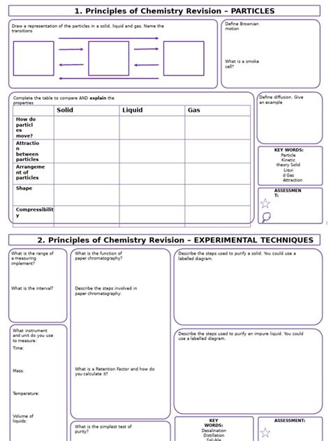 Cie Igcse Chem Revision Sheets Pdf Chemical Reactions Redox