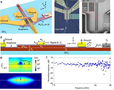 Silicon Graphene Hybrid Plasmonic Waveguide Photodetectors Beyond 155