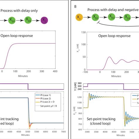 Electronic Circuit Implementation Of An Analog Pid Controller Download Scientific Diagram