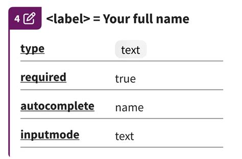 Accessibility Annotations For VA Gov Applications VA Gov Design System