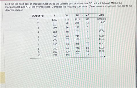 Solved Let F ﻿be The Fixed Cost Of Production Let Vc ﻿be