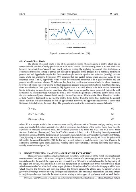 Wireless Fault Detection System For An Industrial Robot Based On