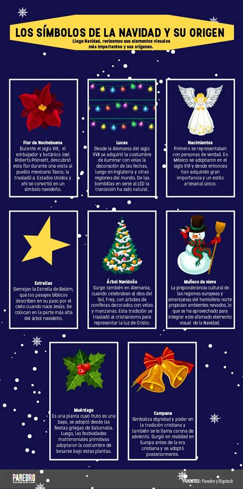 The Spanish Language Poster Shows Different Types Of Christmas Decorations