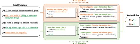 Figure 2 From A Consistent Dual MRC Framework For Emotion Cause Pair