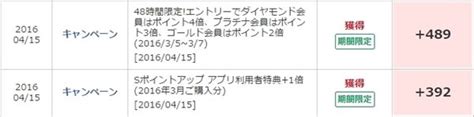 年収 万円の人にオススメのふるさと納税を選んでみた
