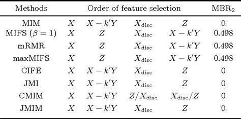 Table 7 From A Theoretical Framework For Evaluating Forward Feature
