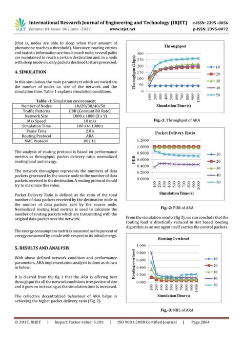 Implementation Of Optimized Ant Based Routing Algorithm For Manet Pdf