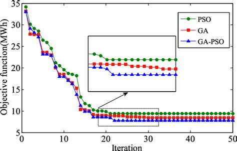 Figure 1 From Integrated Timetable Optimization For Minimum Total Energy Consumption Of An Ac