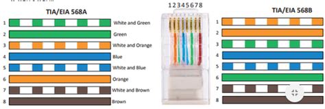 Copper Cabling Module Flashcards Quizlet