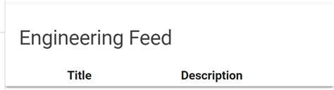 📰 Lovelace Rss Feed Parser Pluginlist Card Dashboards And Frontend Home Assistant Community