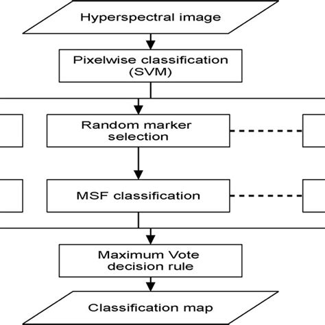 Confusion Matrix Compares The Results Of The Weighted Vote Ensemble