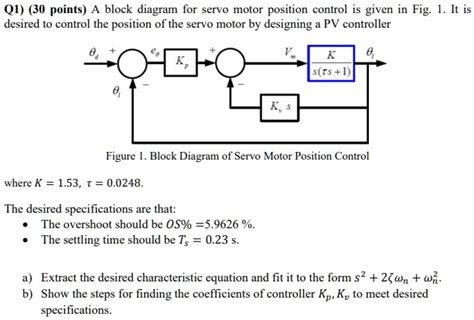 Solved Q Points A Block Diagram For Servo Motor Position Control Is Given In Fig It