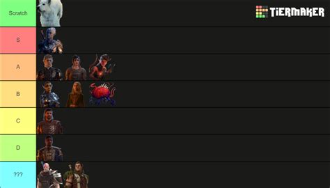 Bg3 Companion Tier List Community Rankings Tiermaker