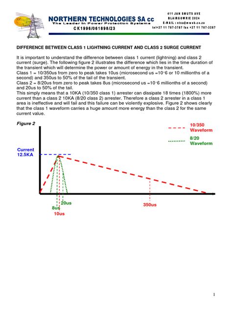 difference between class 1 lightning surrent and class 2 surge current