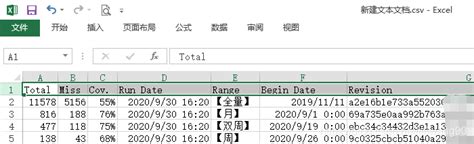 解决csv中文乱码，复制文本保存为csv后打开乱码，文本转表格 csv转dat乱码 csdn博客