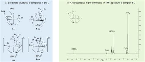 A Solid State Structures Of Complexes 1 And 2 B Representative 1 H