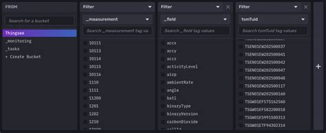 Influx IoT Data Integration Haltian Support