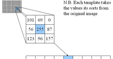 Optimizing Embedded C The Median Filter
