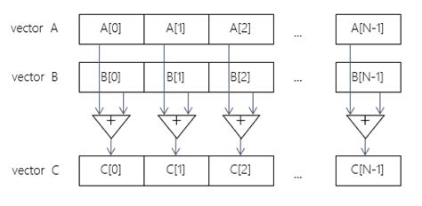 陈巍：2（上）gpgpu编程模型之cuda——《gpgpu 芯片设计：原理与实践》节选 知乎