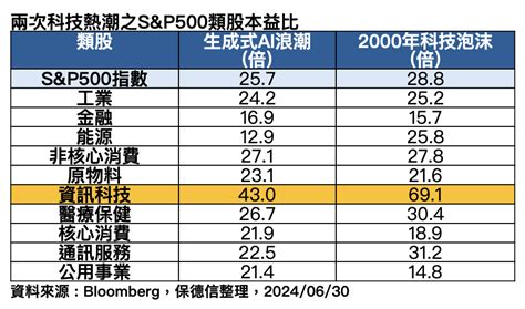 6027 德信 無懼川普言論轉為輪漲法人逢回找尋時機加碼美國龍頭股CMoney 股市爆料同學會
