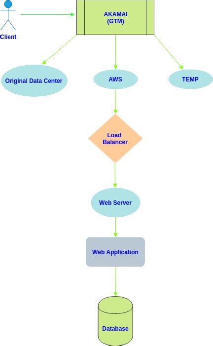 disaster recovery in action if there s one thing that s certain… by naukri engineering