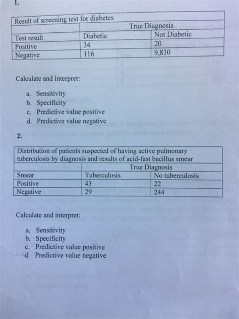 Solved Calculate And Interpret A Sensitivity B