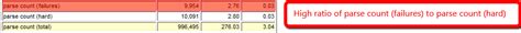 Oracle Warning Too Many Parse Errors
