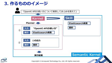 Semantic Kernelでgptと外部ツールを連携する Speaker Deck