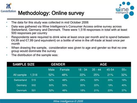 PPT Methodology Online Survey PowerPoint Presentation Free Download ID 3138195