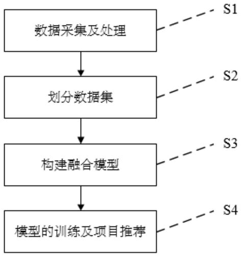 Multi Relation Collaborative Filtering Recommendation Based On Dynamic