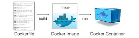 Containerization Deployment 🚀 เส้นทางโปรแกรมเมอร์