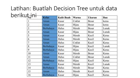 Supervised Learning Decision Treepptx