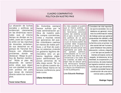 Cuadro Comparativo del debate en el foro acerca de la Política en nuestro país