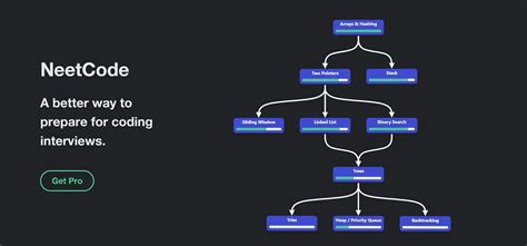 Should You Put Your Leetcode Profile On Your Resumecv By